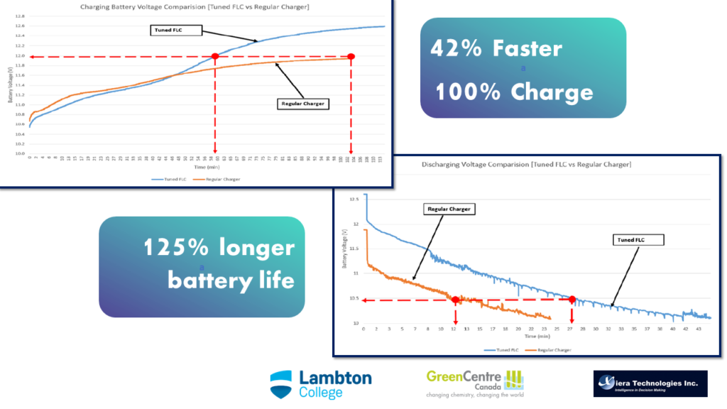 Battery Charging – xiera